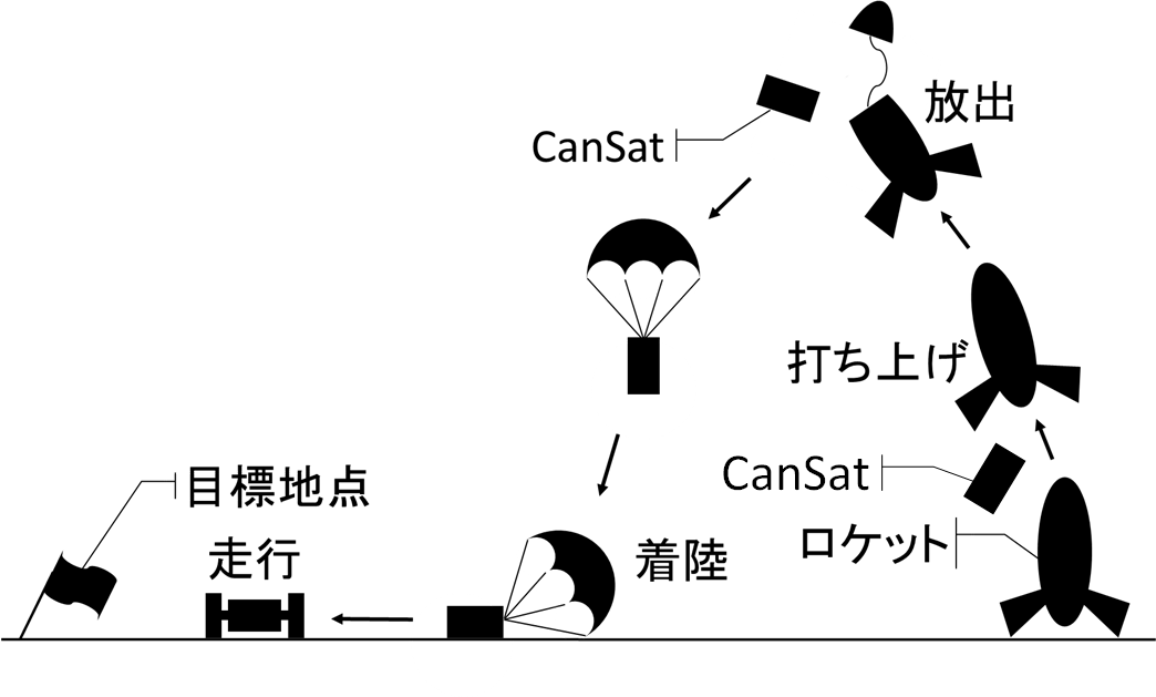 100kinSATとは | 100kinSAT